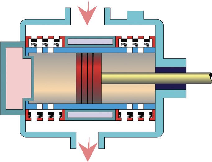 Lubrication Fundamentals
